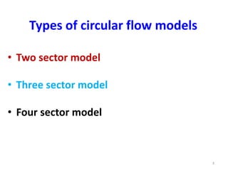 Circular flow of income.ppt