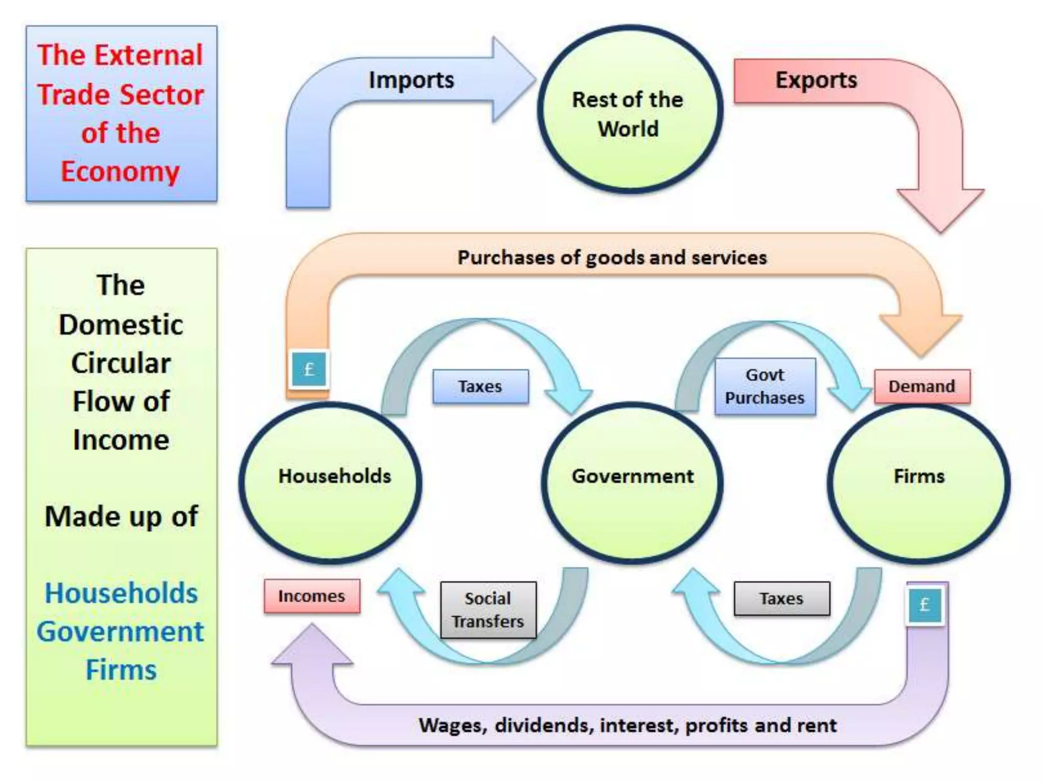 Circular flow of income.ppt