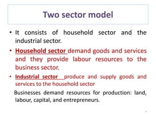 Circular flow of income.ppt