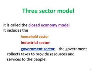 Circular flow of income.ppt