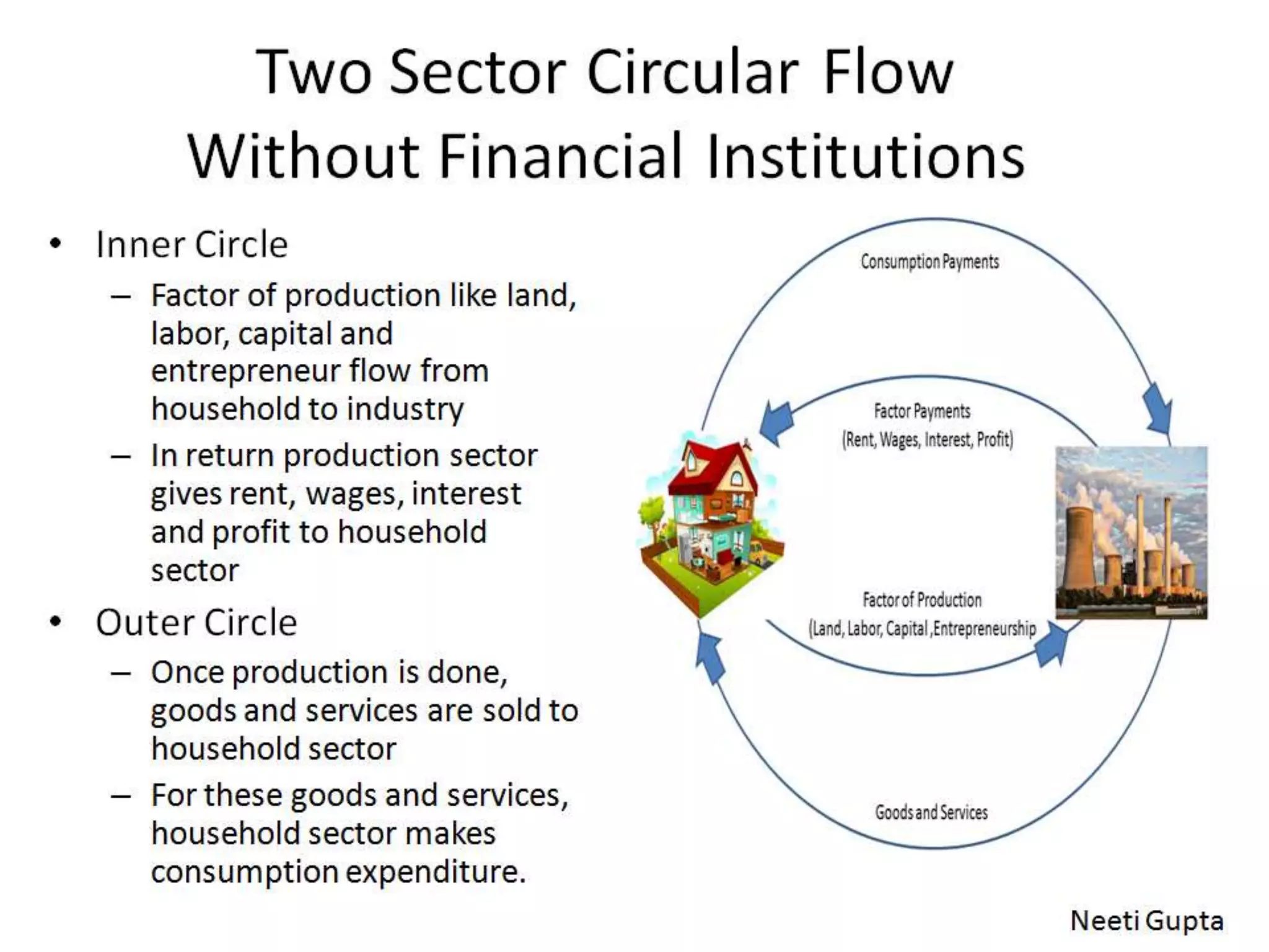 Circular flow of money | PPT
