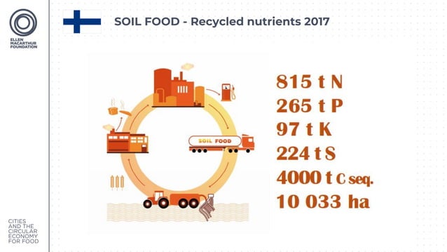 Circular food systems in cities Joss Bleriot wcef2018 | PPT