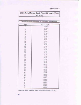 Circular for lic new money back plan - 20 years Table No. 820 | PDF