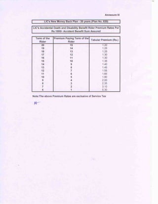 Circular for lic new money back plan - 20 years Table No. 820 | PDF