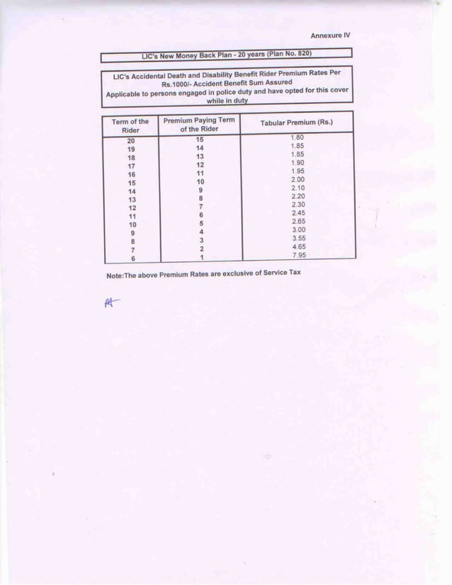 Circular for lic new money back plan - 20 years Table No. 820 | PDF