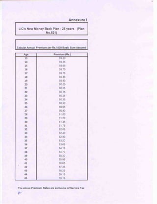 Circular for lic new money back plan 25 years t no. 821 | PDF