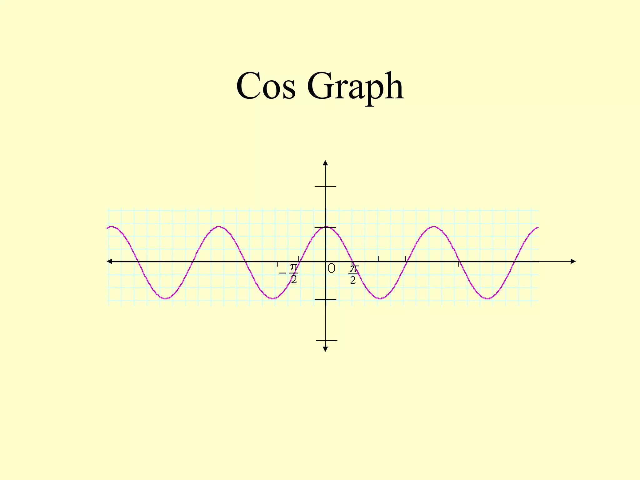 Circular functions | PPT