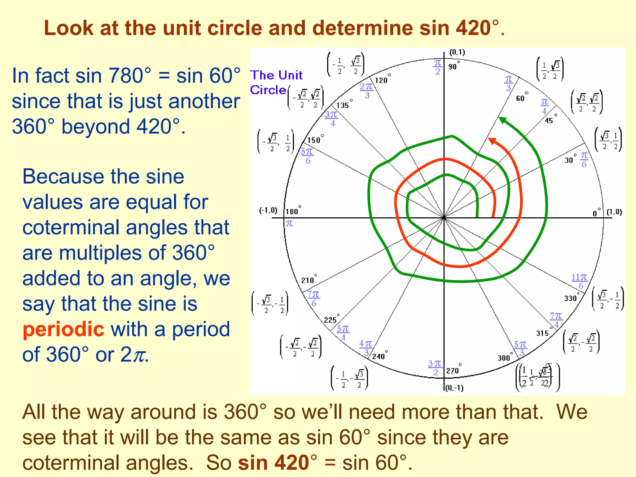Circular functions | PPT