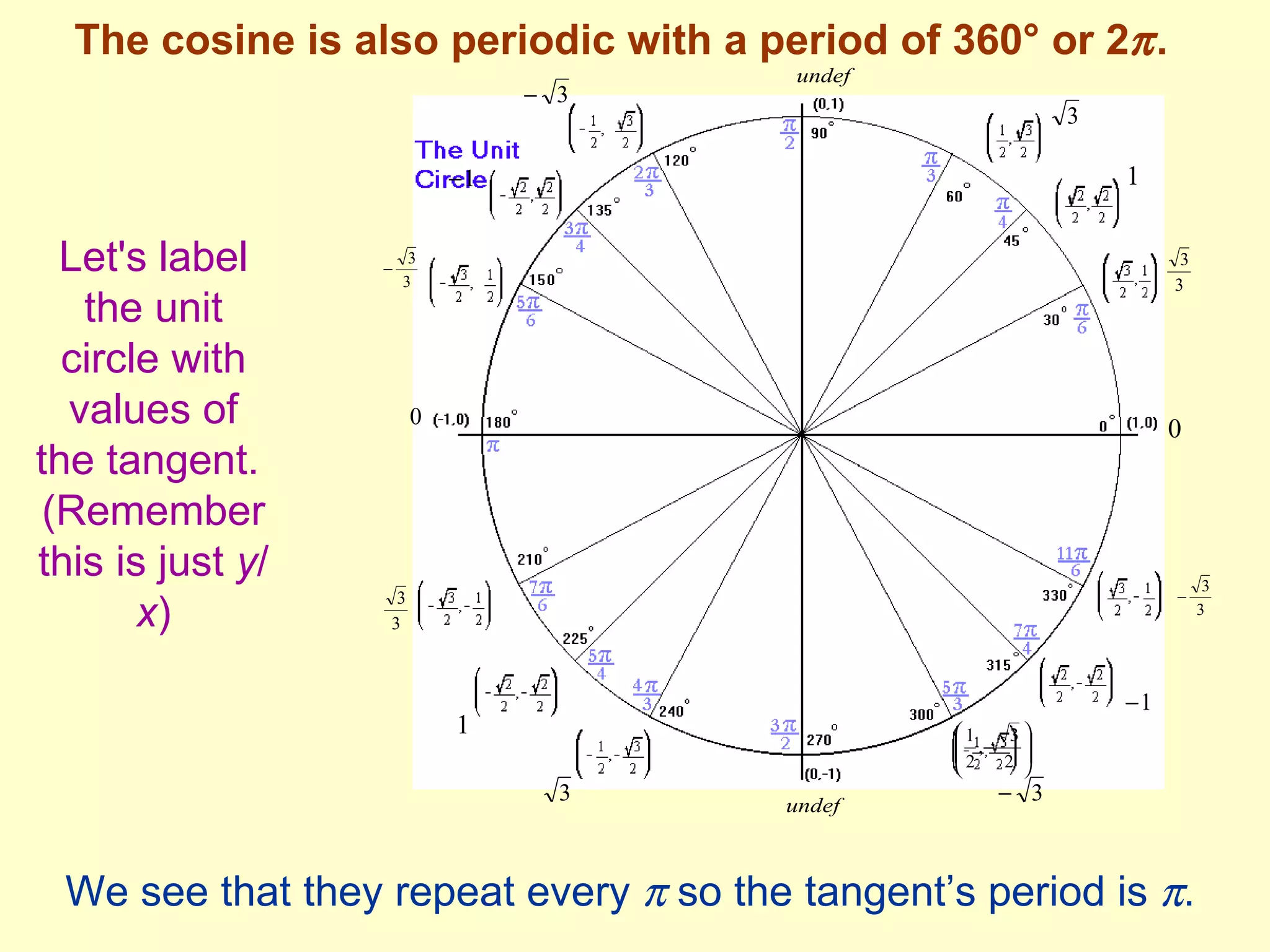 Circular functions | PPT