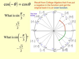 Circular functions | PPT