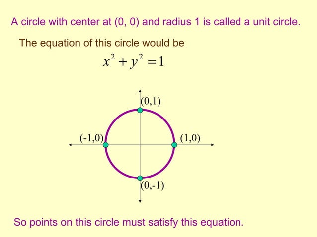 Circular functions | PPT