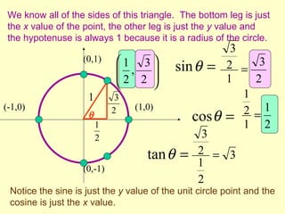 Circular functions | PPT