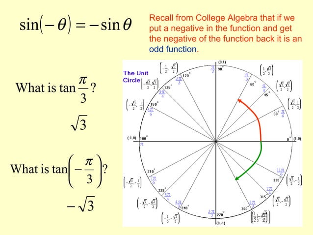 Circular functions