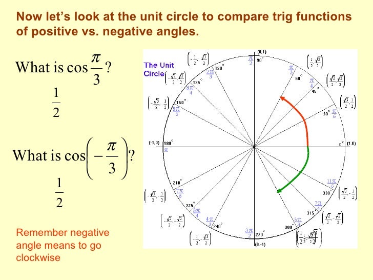 Circular functions