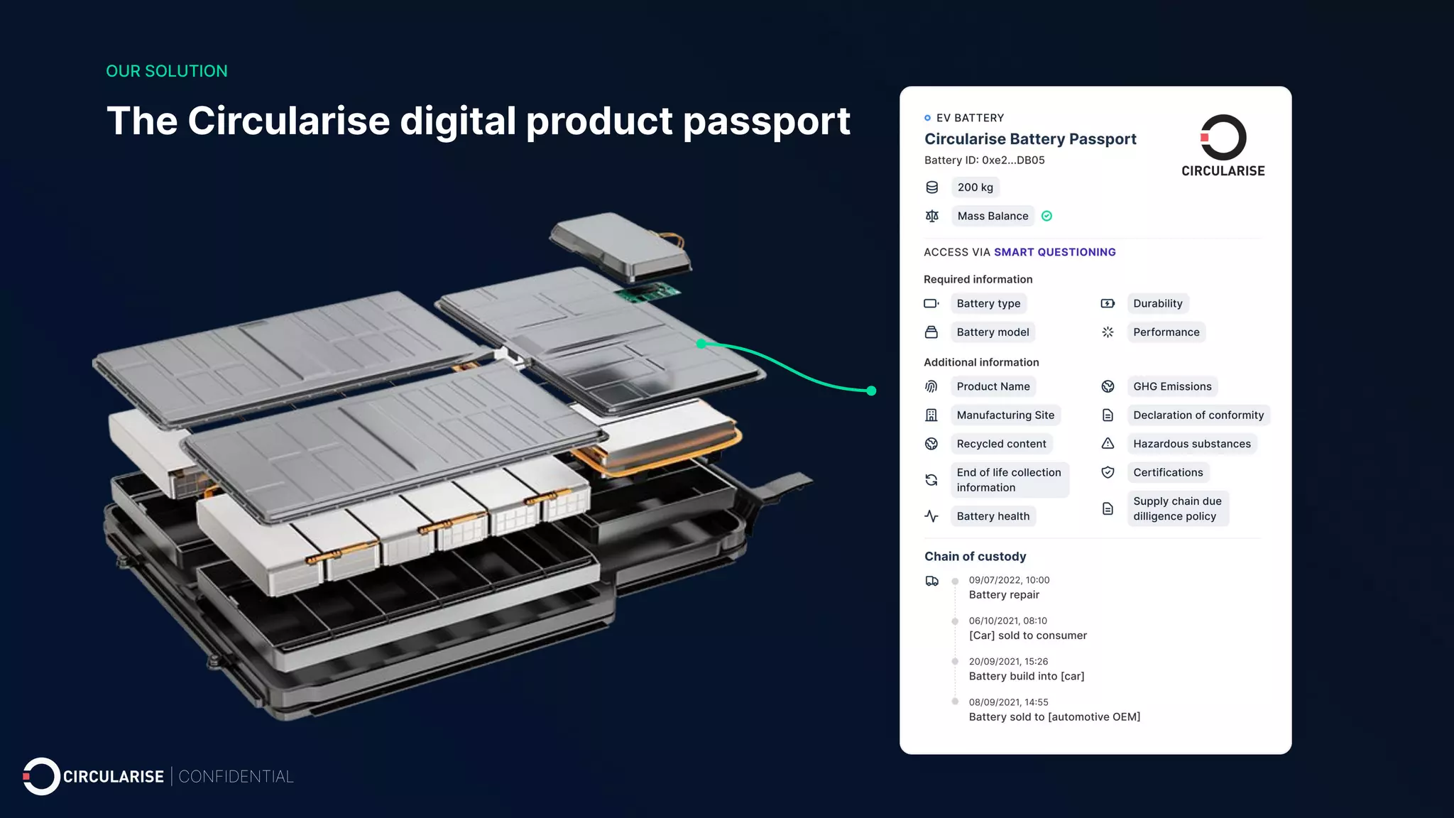 Circularity 23: Track and Trace - Navigating the Enabling Tech ...