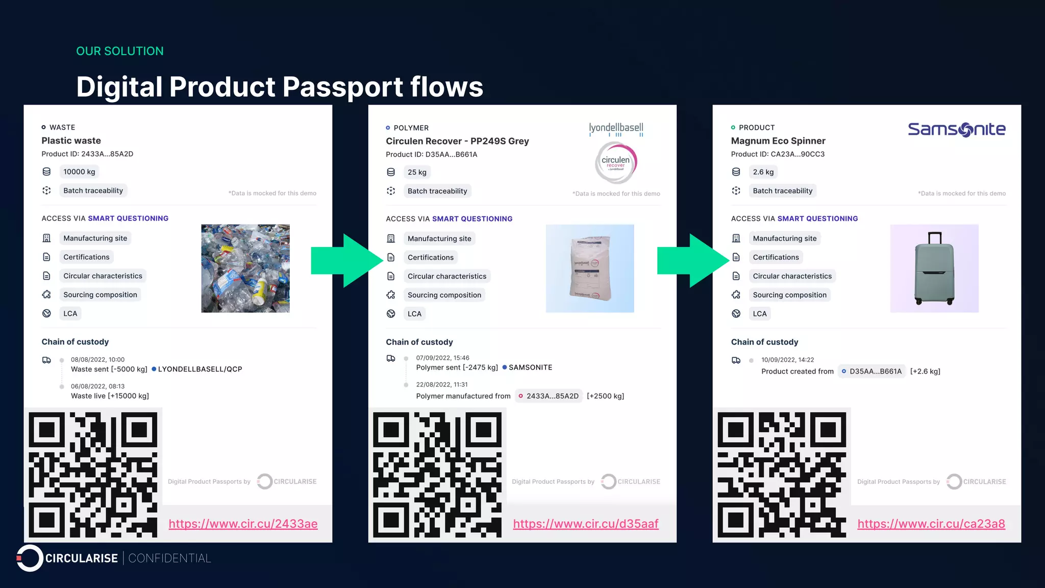 Circularity 23: Track and Trace - Navigating the Enabling Tech ...