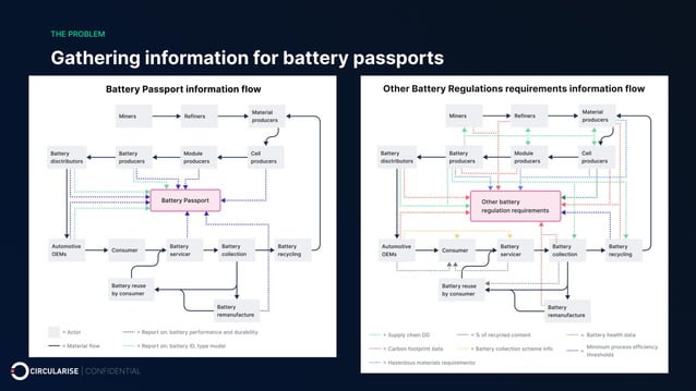 Circularity 23: Track and Trace - Navigating the Enabling Tech ...