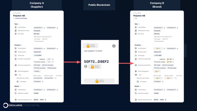 Circularity 23: Track and Trace - Navigating the Enabling Tech ...