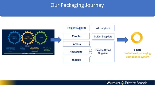 Circularity 23: Data – the future of packaging | PPT