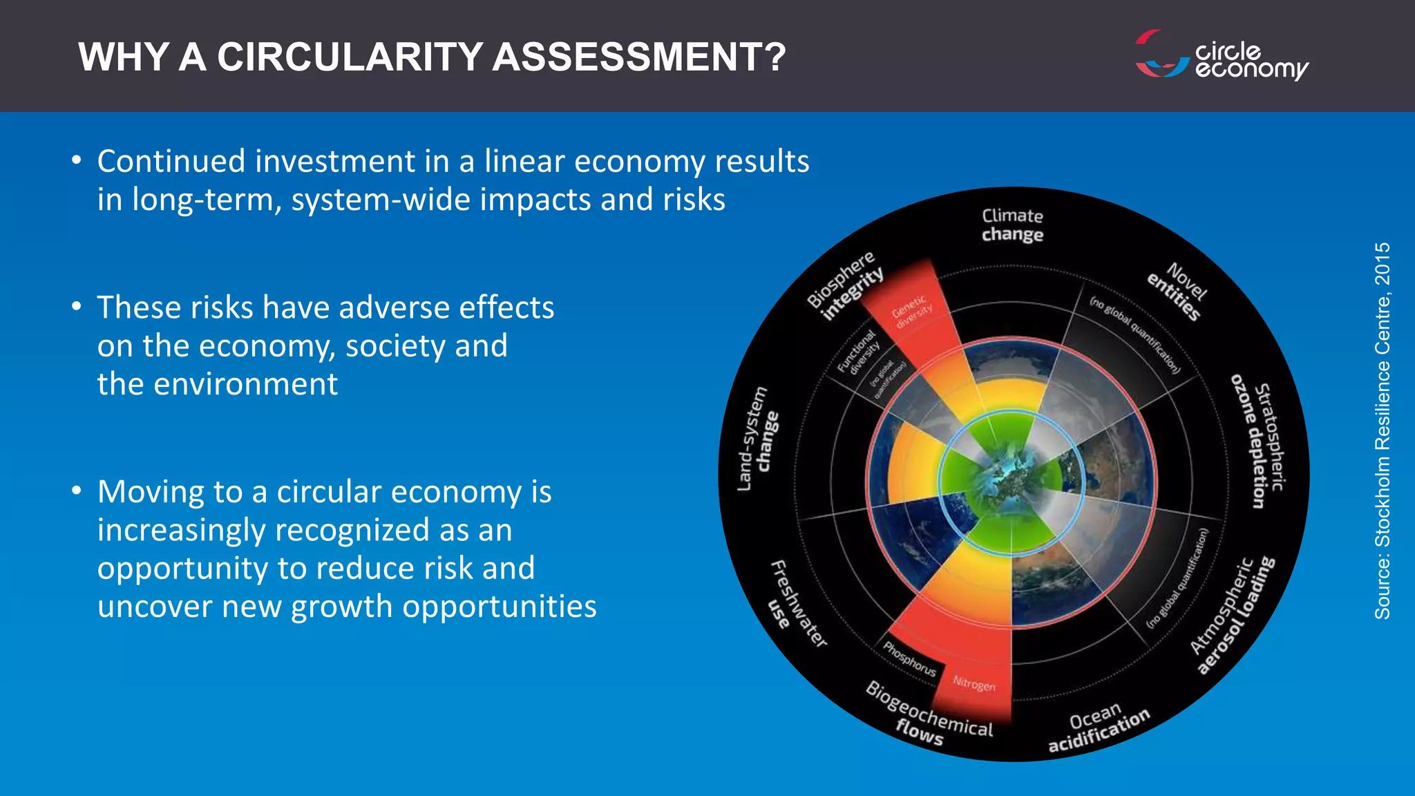 Circle Assessment | PDF