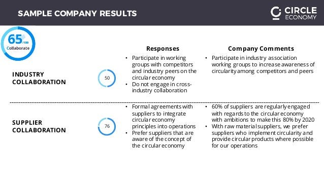Circle Assessment | PPT