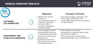 Circle Assessment | PDF