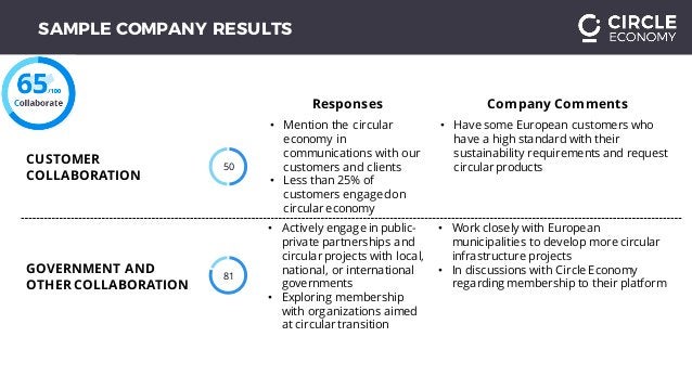 Circle Assessment | PPT