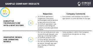 Circle Assessment | PDF
