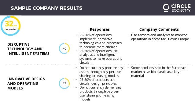 Circle Assessment | PPT