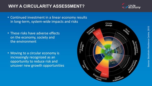 Circle Assessment | PPT