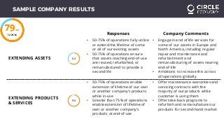 Circle Assessment | PDF