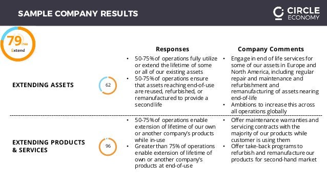 Circle Assessment | PPT