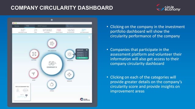 Circle Assessment | PPT