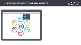 Circle Assessment | PDF