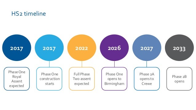 HS2 - evolving thinking on applying circular economy thinking in an i…