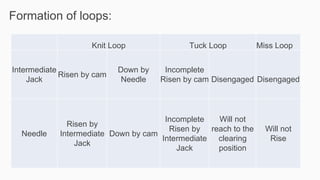 Circular Jacquard Knitting Machine | PPTX