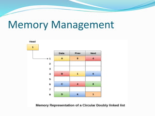 Circular linked list | PPT