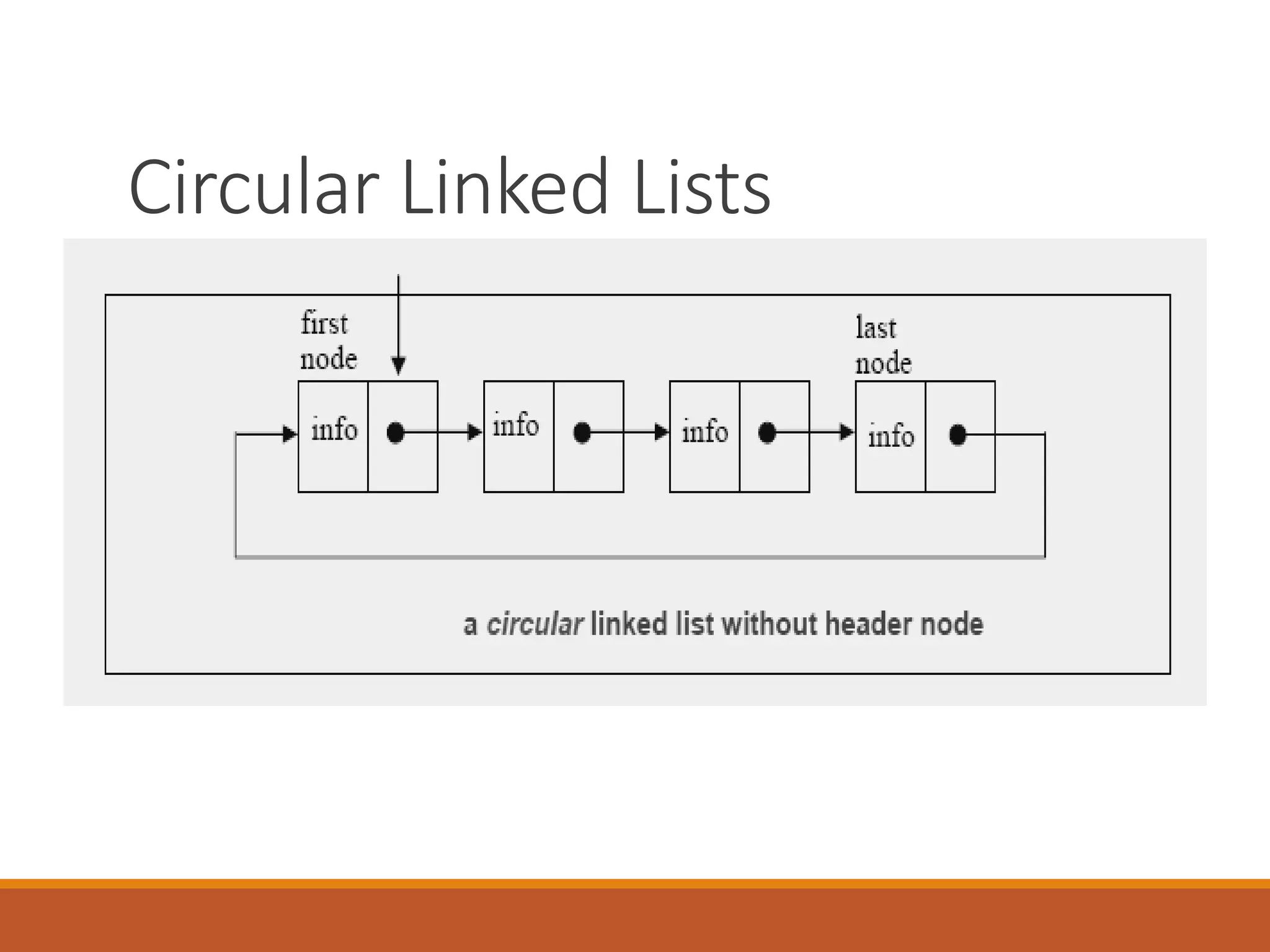 Circular_Linked_List.ppt | Programming Languages | Computing