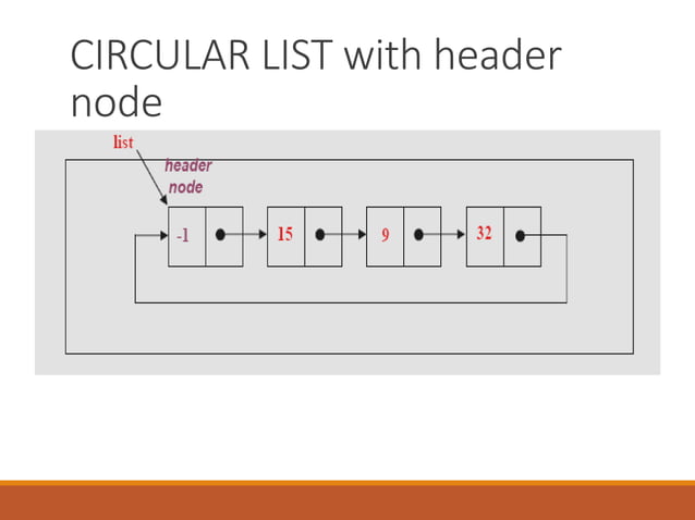 Circular_Linked_List.ppt | Programming Languages | Computing