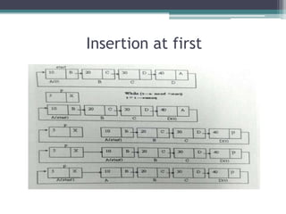Circular link list.ppt