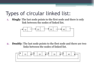 Circular link list.ppt