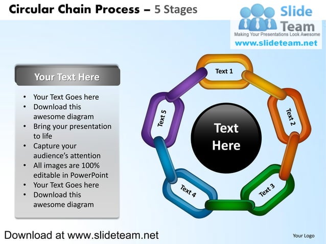 Circular links of chains pieces weakest link process 5 stages ...