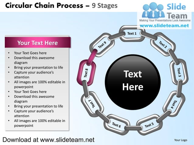 Circular links of chains pieces weakest link process 9 stages ...