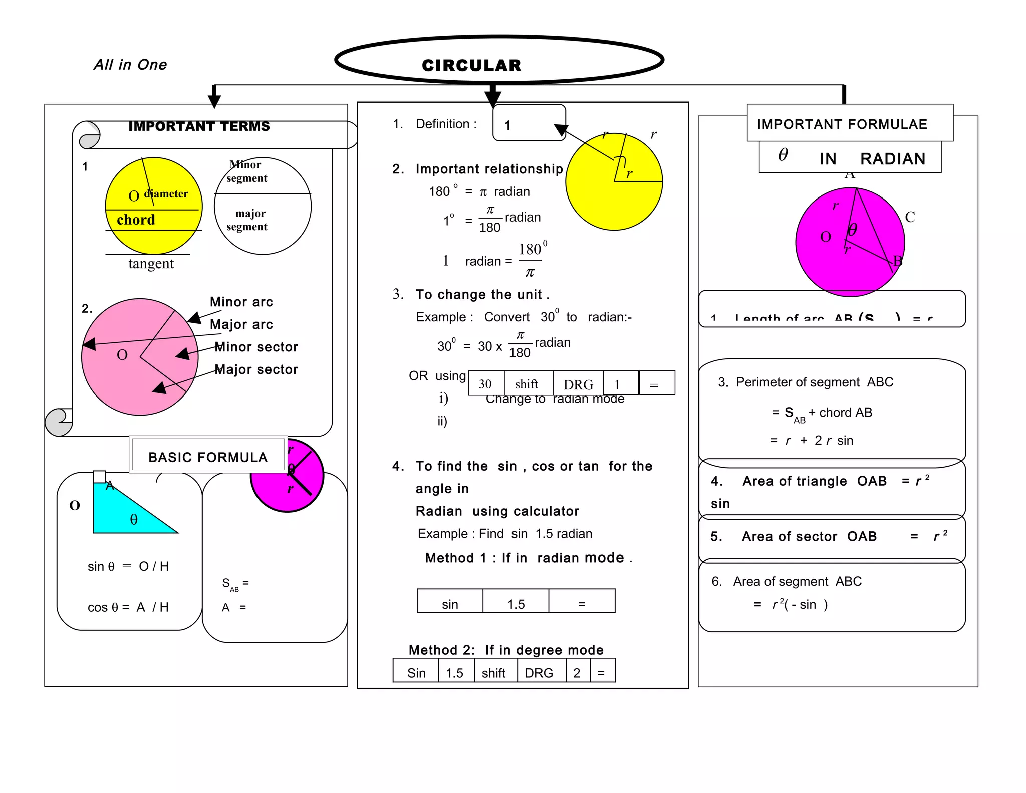 Circular measures | DOC