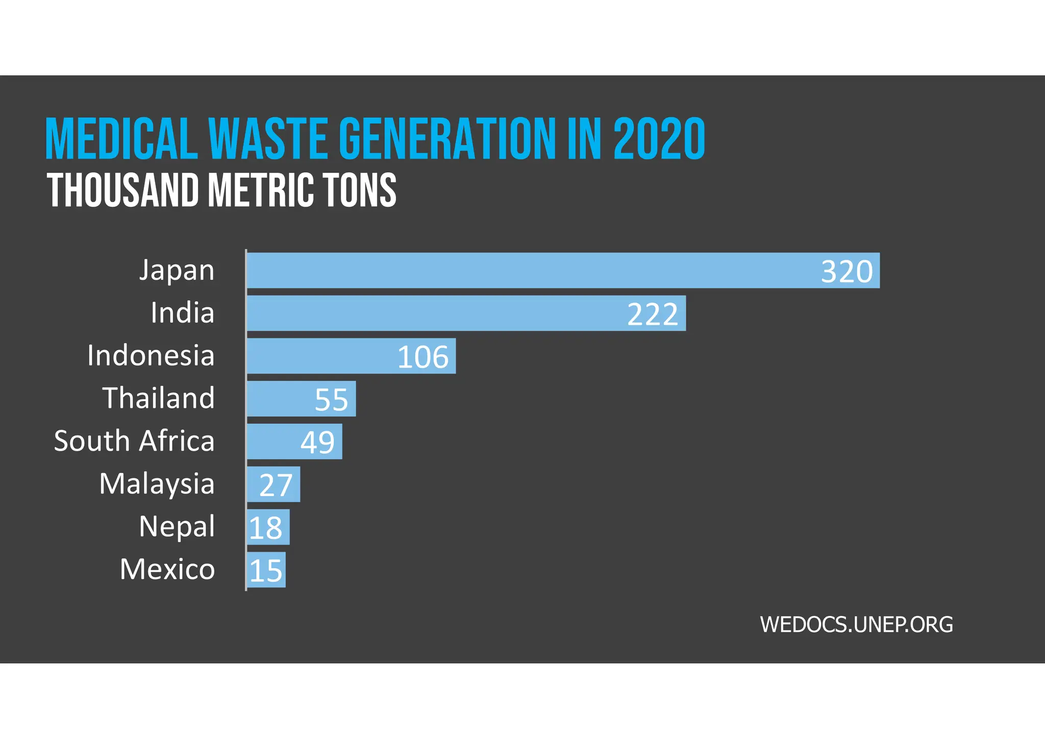 Circular Medical Waste Management | PDF