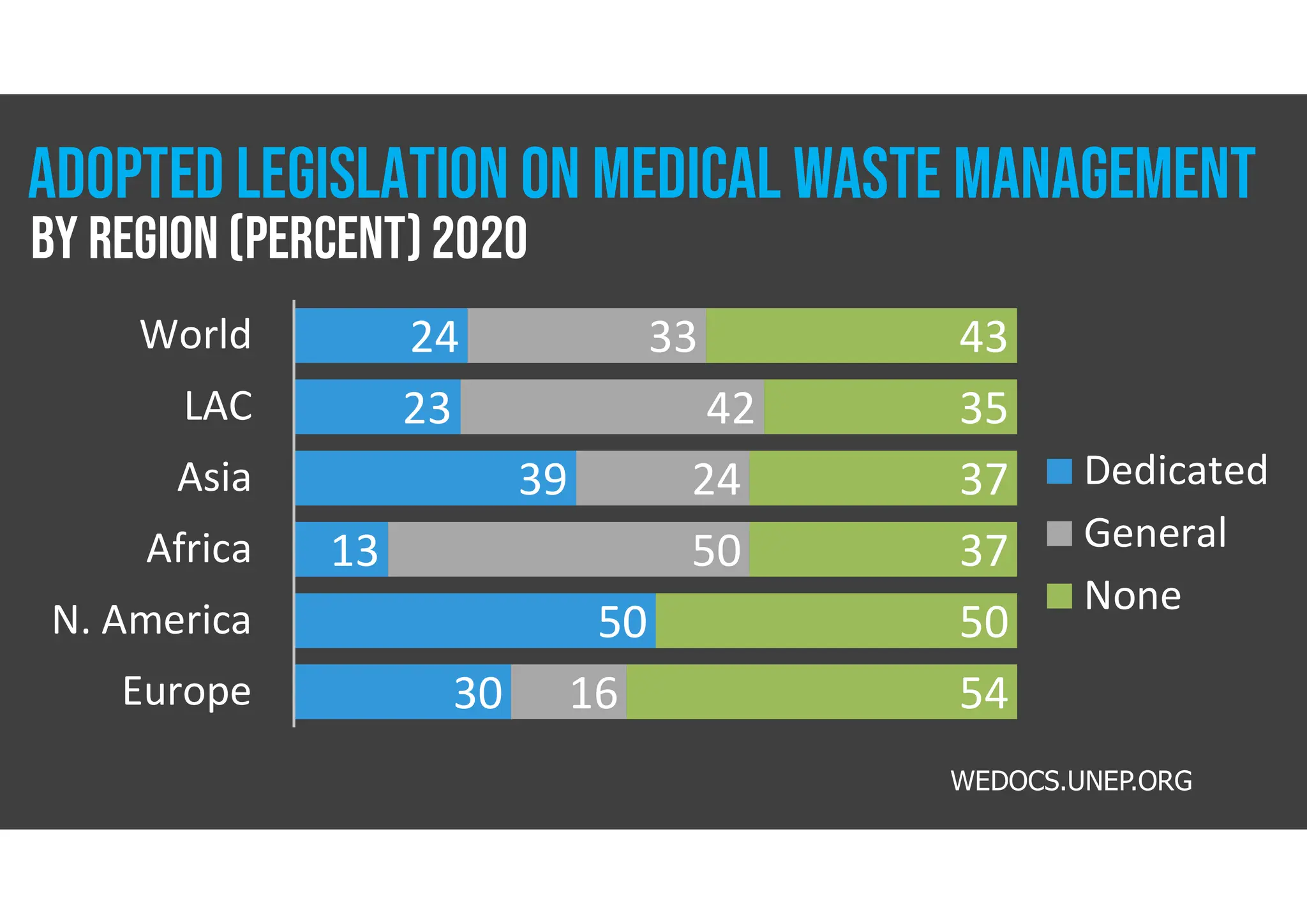 Circular Medical Waste Management | PDF