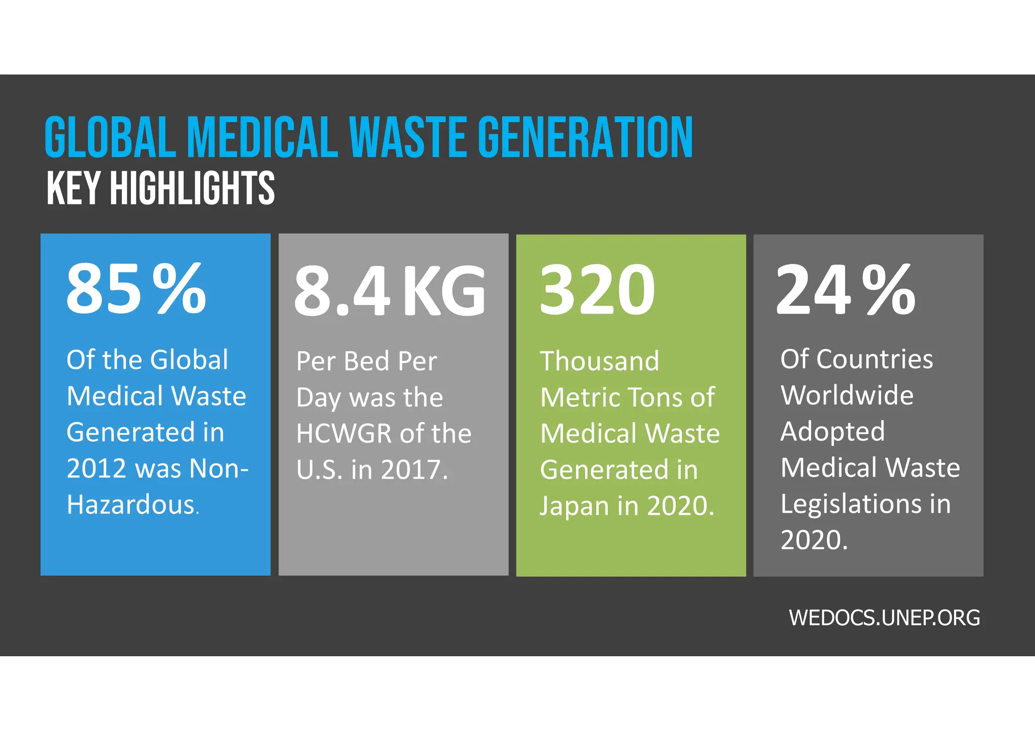 Circular Medical Waste Management | PDF