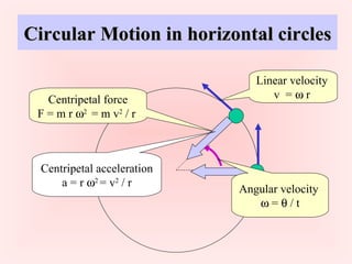 Circular Motion | PPT
