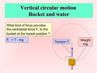 Centripetal Force Bucket Of Water