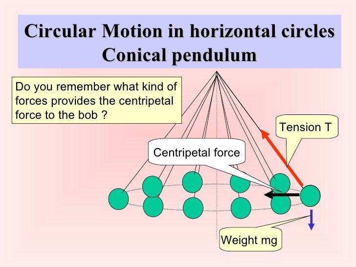Circular Motion